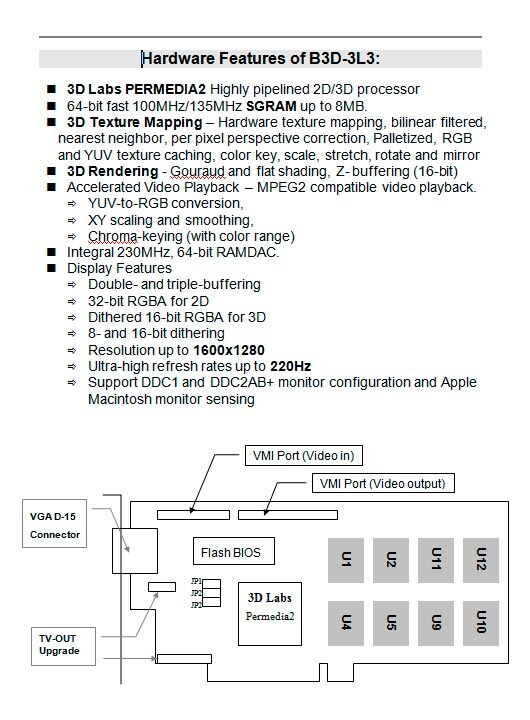 3D Labs Permedia2 VIEWTOP Mars2 B3D-3L3 PCI video card RETROGAMING ...