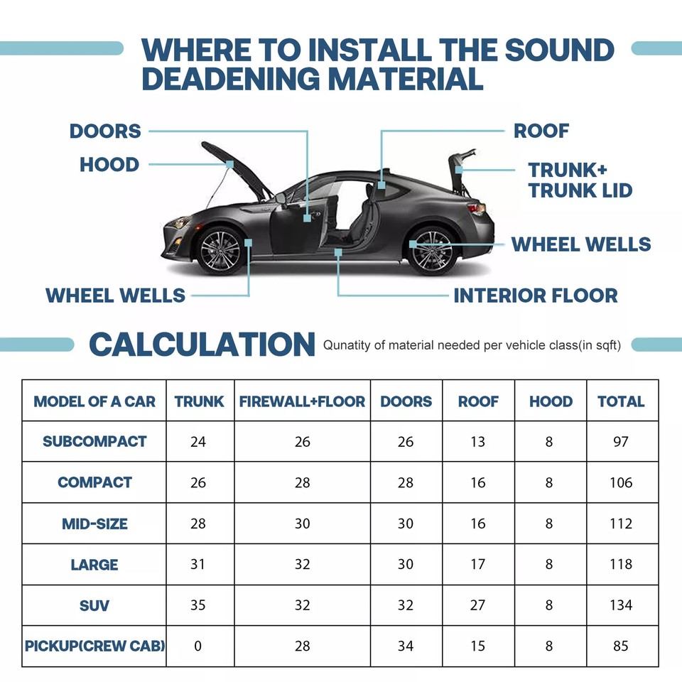 Self-Adhesive Black Closed Cell Sponge Foam Sheet Sound Deadener ...