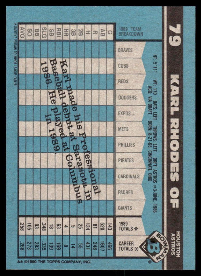 Karl Rhodes #79 1990 Bowman Houston Astros RC Rookie | eBay