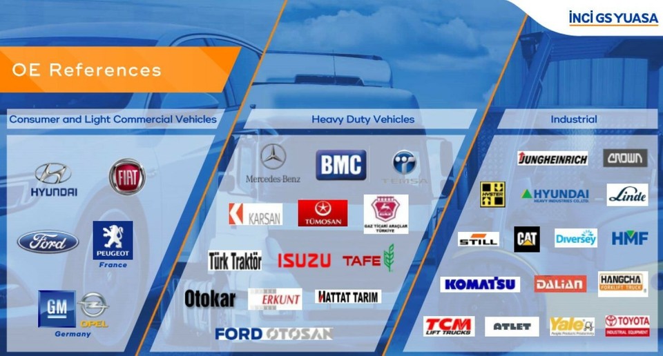 AGM SLI Group Size 49 Battery | 12V 920 CCA 160 RC | 1 Year ...