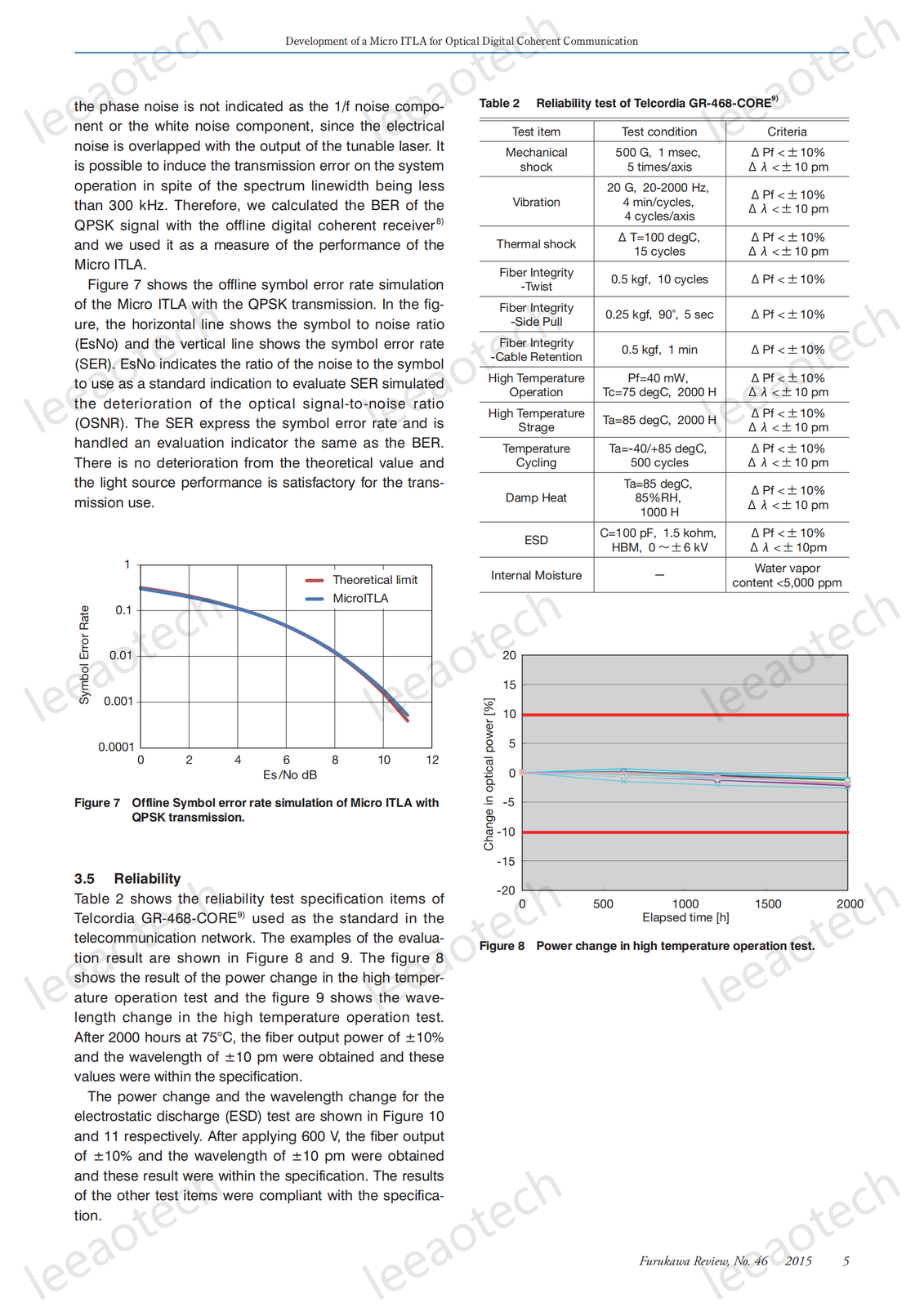FITEL C Band 1540-1566nm Micro ITLA Laser Module 3278CH 5-13.5dBm ...