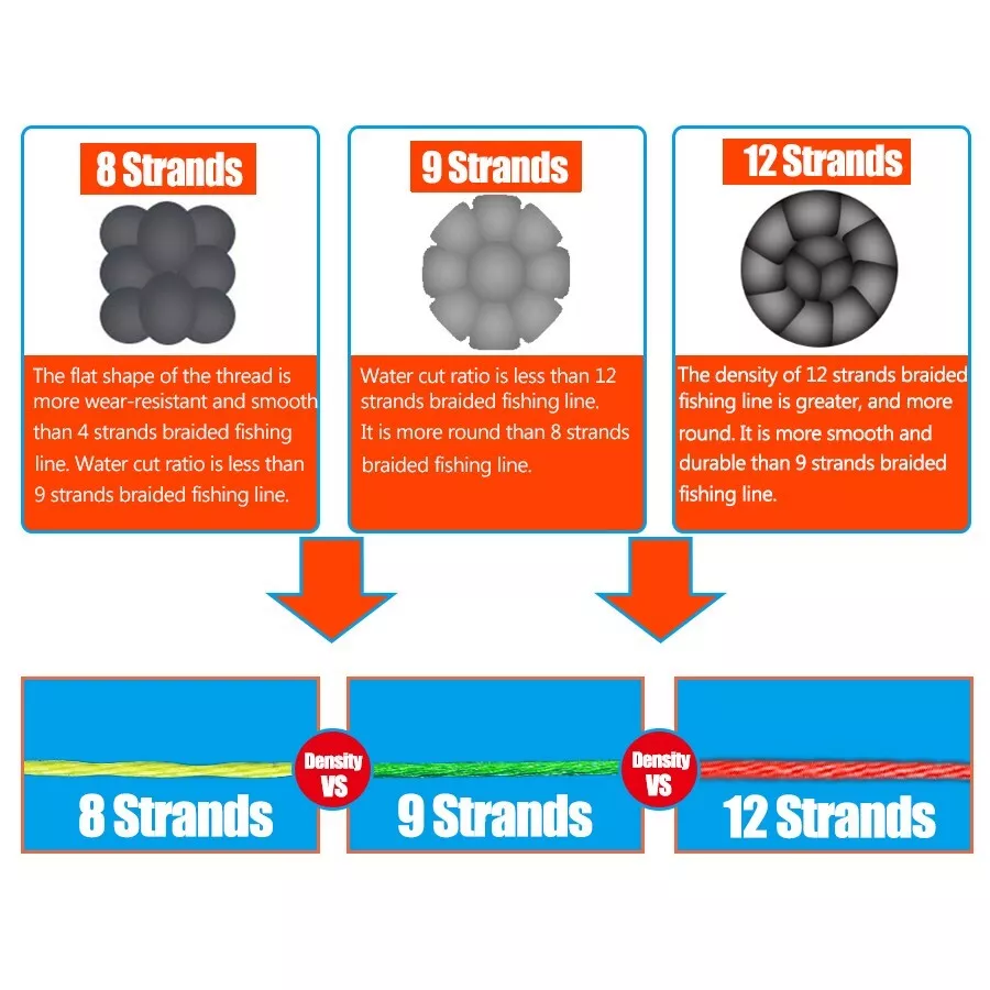 12 Strands Braided Fishing Line PE Multifilament Multicolors 100m 500m ...