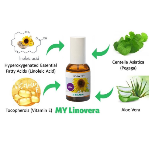 1 Box Linovera Spray 30ml For Treatment Of Ulcers And Scar Repair | eBay