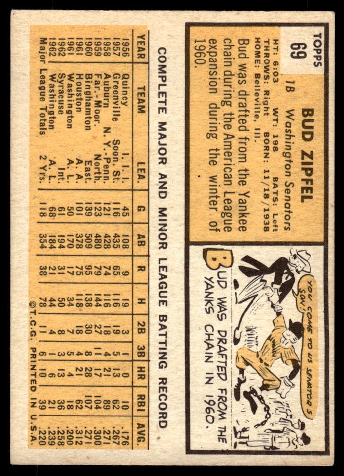 1963 Topps Bud Zipfel #69 Washington Senators Baseball Card | eBay
