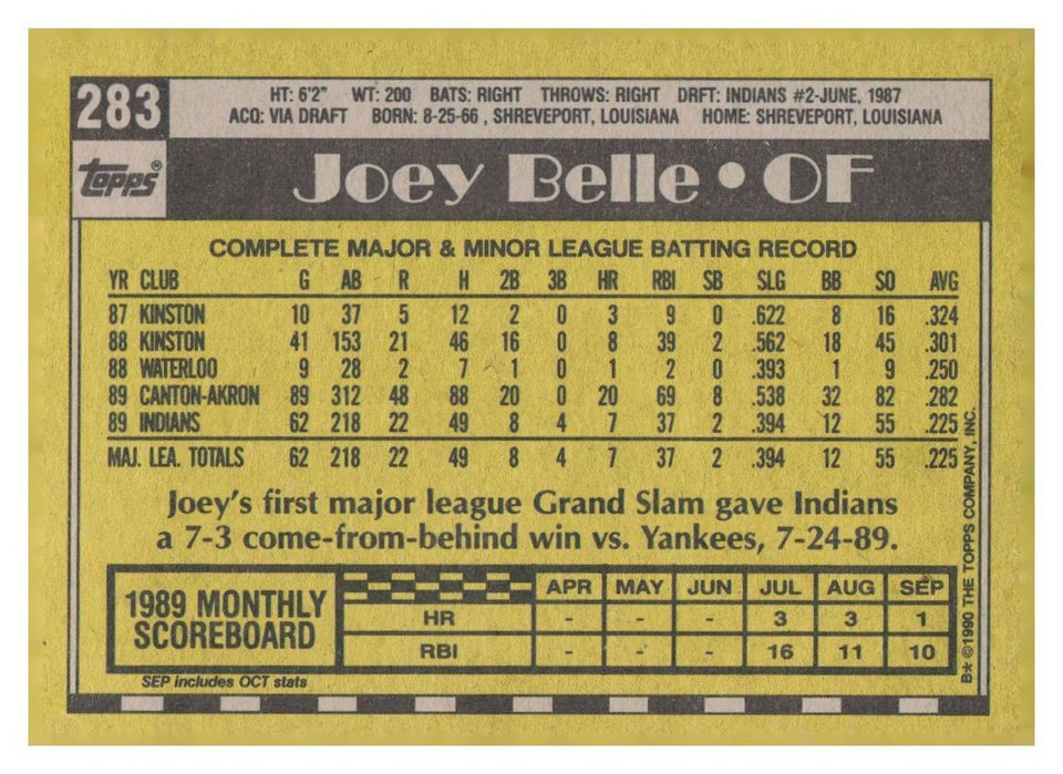 1990 Topps #283 Joey Belle RC | eBay