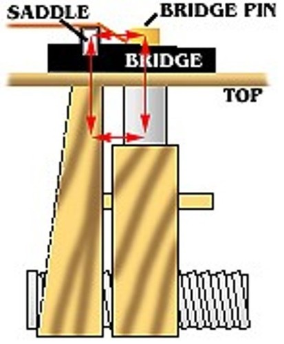 JLD Bridge Doctor – Brass Pin Mount Version | eBay UK