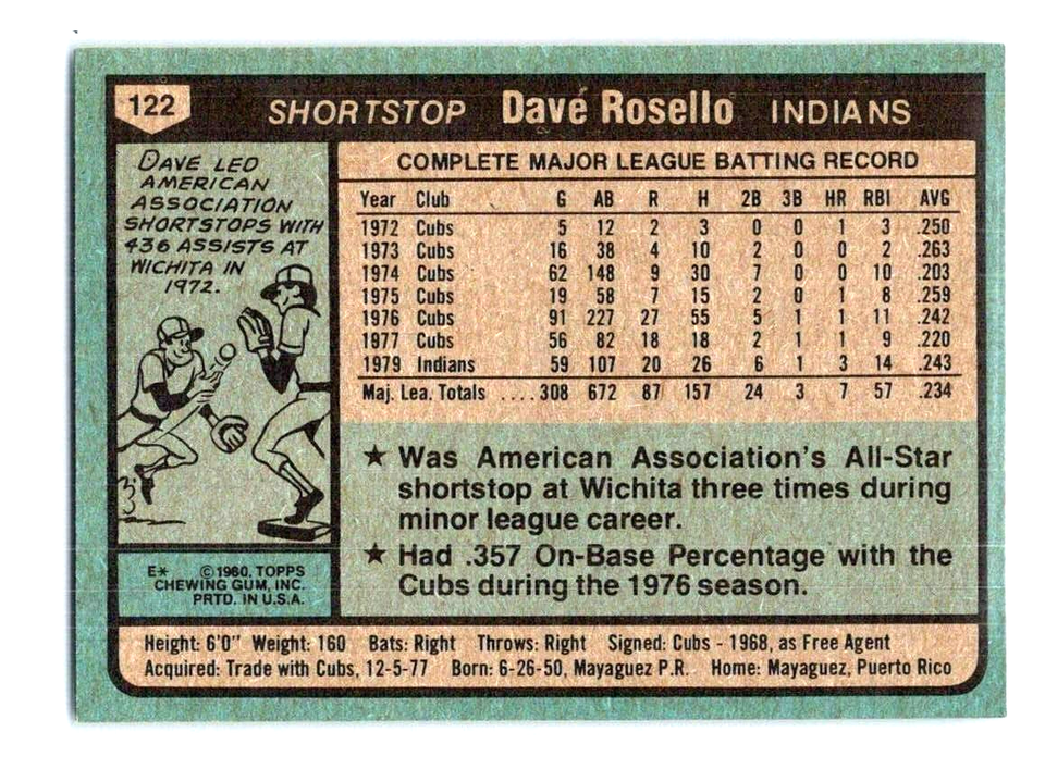 1980 MLB Topps Dave Rosello #122 Cleveland Indians 80-T-BBC | eBay