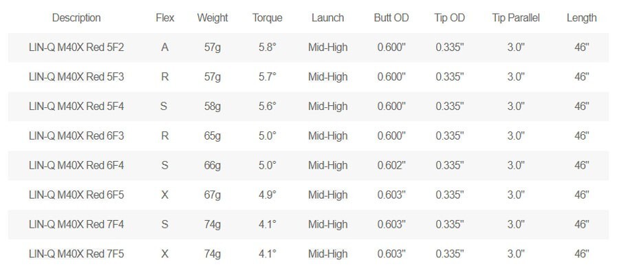 UST Mamiya LIN-Q M40X Red 6F4 Wood Shaft S Flex Mid-High Launch | eBay