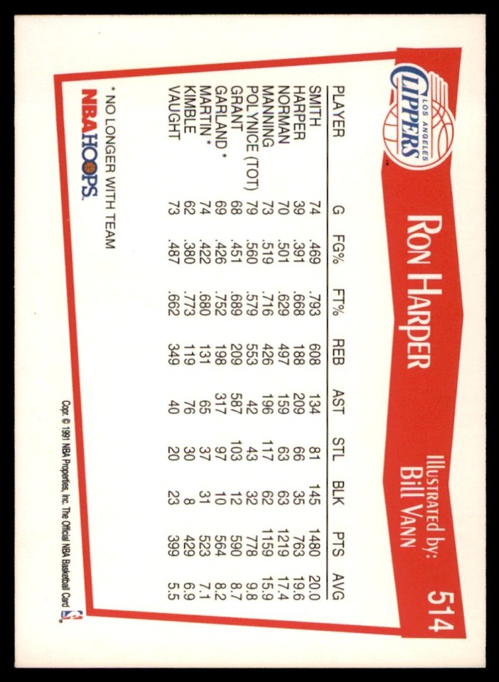 1991-92 HOOPS RON HARPER LOS ANGELES CLIPPERS #514 | eBay