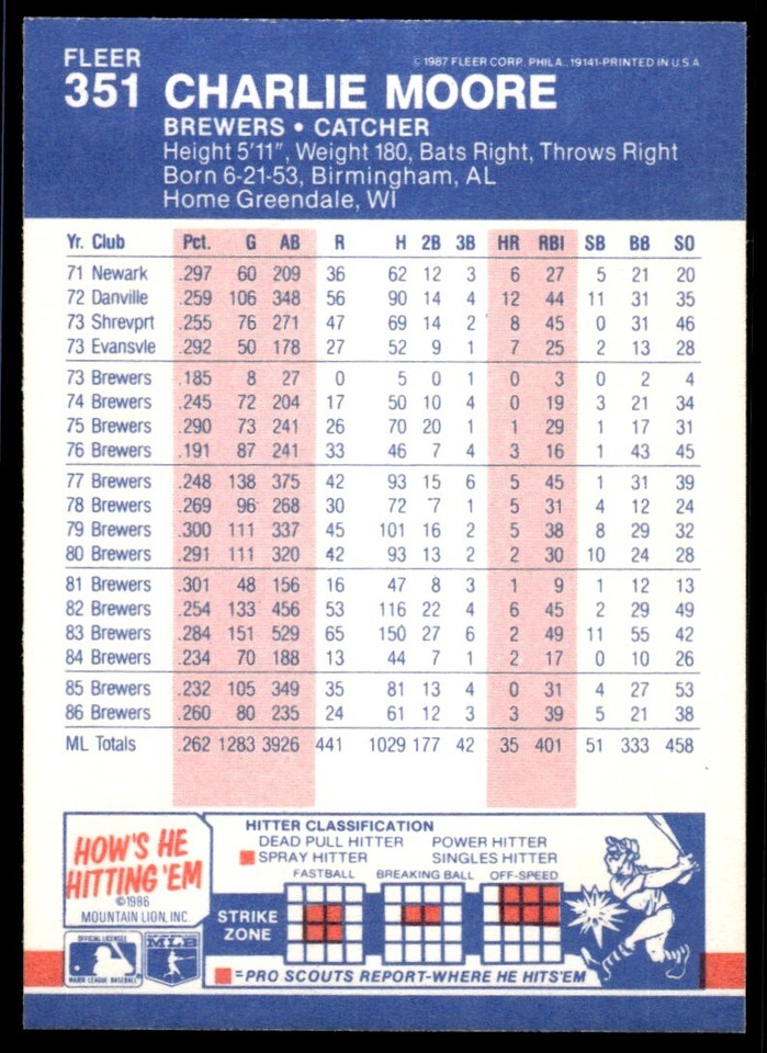 1987 Fleer Baseball Card Charlie Moore Milwaukee Brewers #351 | eBay