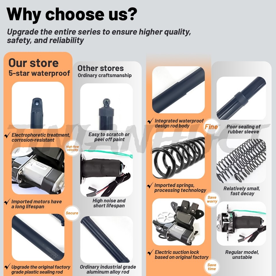 Power Liftgate Fits For Honda CRV CR-V 2023-2025 Electric Tailgate Foot ...