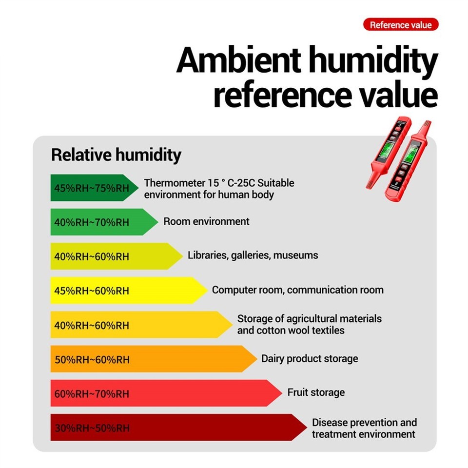 Industrial Grade Temperature and Humidity Detector for Accurate ...