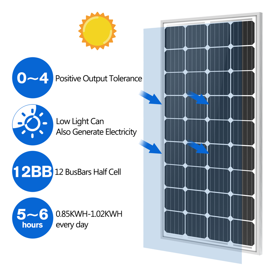 12V 200W Solar Panel Mono Off Grid Power For RV Campervan Boat Caravan ...