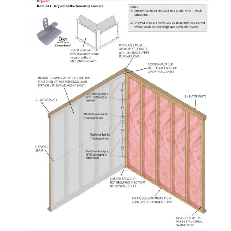 Prest-On 1/2 In. Corner-Back Drywall Back-up Clips (300-Pack) | eBay