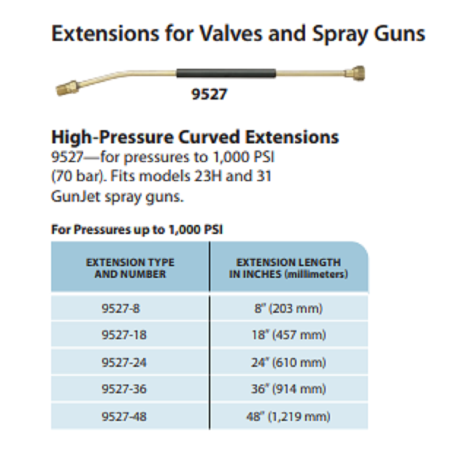 TeeJet High Pressure Curved Spray Wand Extension 24"- Fixed Body - 9527 ...
