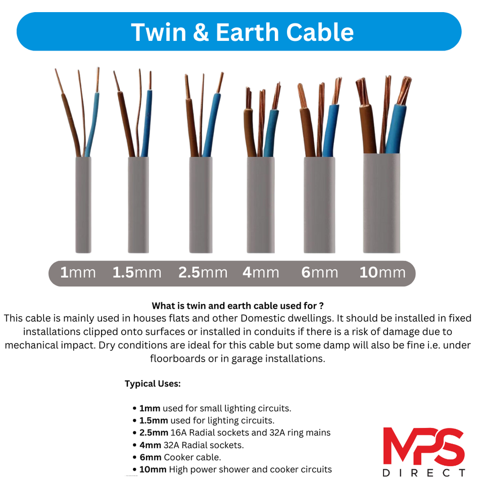 TWIN AND EARTH CABLE 1.5mm 2.5mm 6mm 10mm LIGHTING/SOCKET/COOKER WIRE ...
