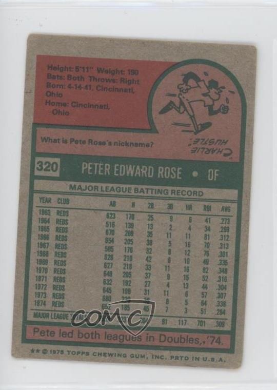 1975 Topps Mini Pete Rose #320 | eBay