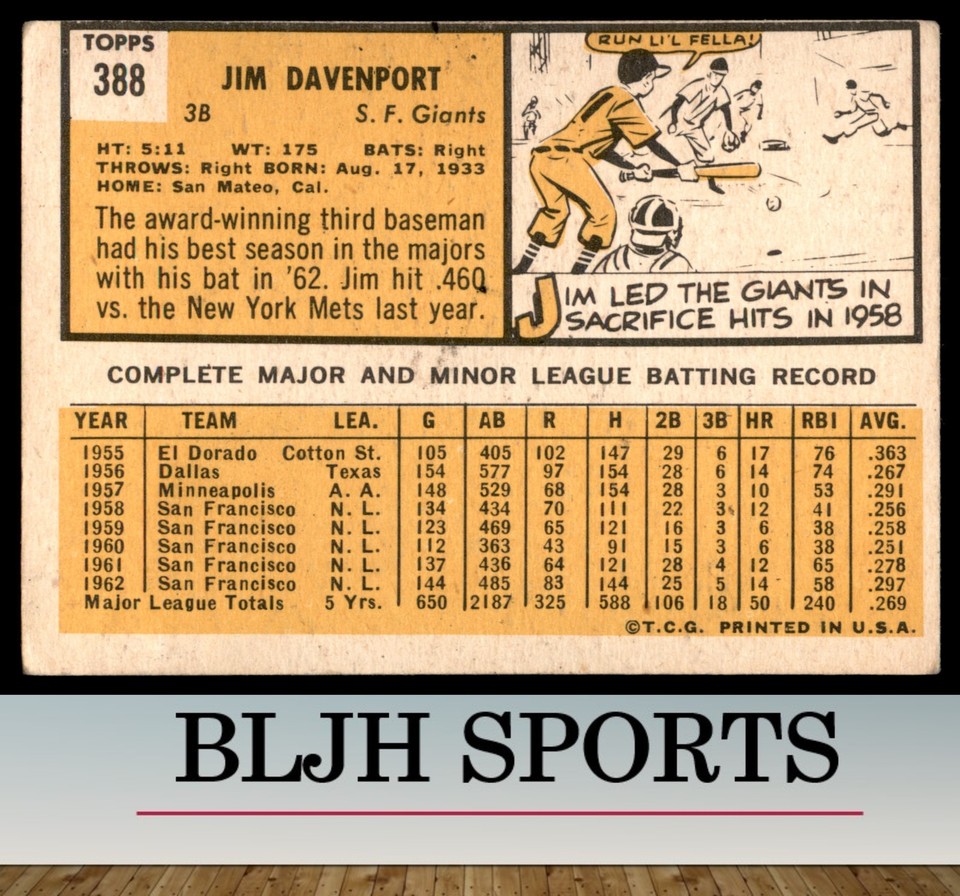 1963 Topps #388 Jim Davenport San Francisco Giants (see pics) | eBay