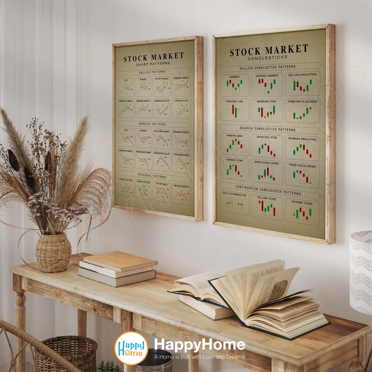 JAPANESE CANDLESTICKS Stock Market Poster Candlestick