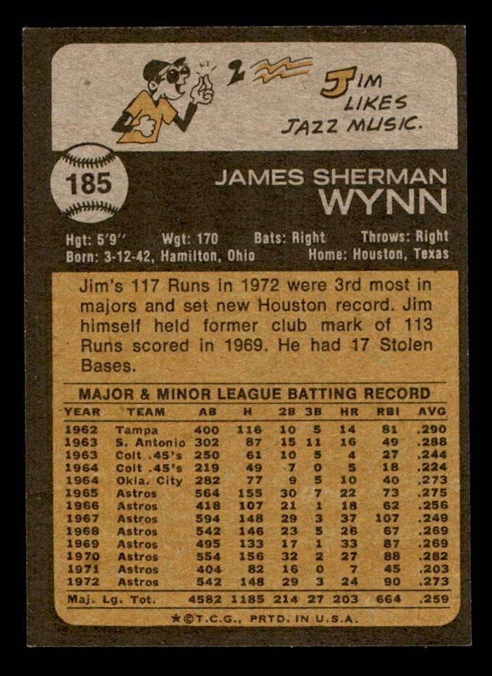 1973 Topps Baseball #185 Jim Wynn NM | eBay