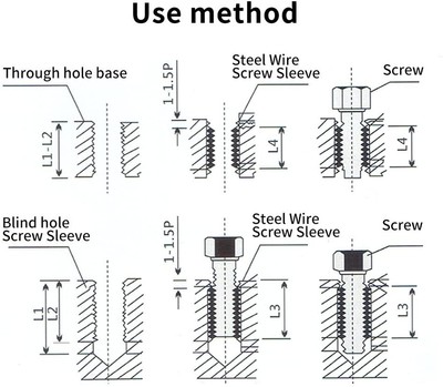 Wire Screw Sleeve Stainless Steel Wire Braces For Low Strength ...