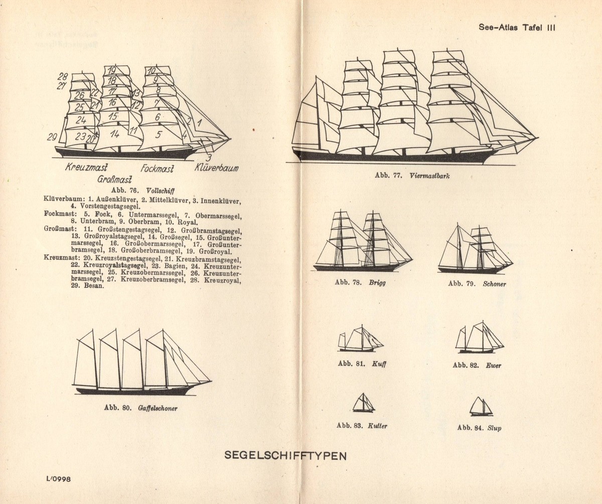 Different Types Of Sailing Ships Sailingships Different Types Of