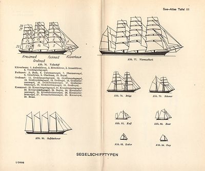 Classifications Of Sailing Ships