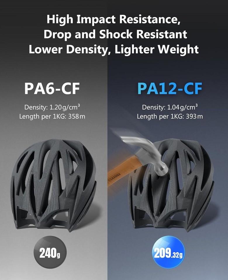 JAYO Black PA6-CF/PA12-CF/PA6-GF 3D Printer Engineering Filament 1.75mm ...