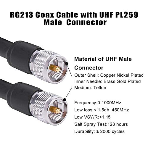 CB Coax Cable, RG213 Coaxial Cable UHF Male to Male 25FT Low Loss RG ...