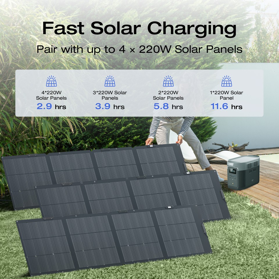 EcoFlow Solar Power Station DELTA 2 Max 2048Wh +220W Solar Panel Kit ...