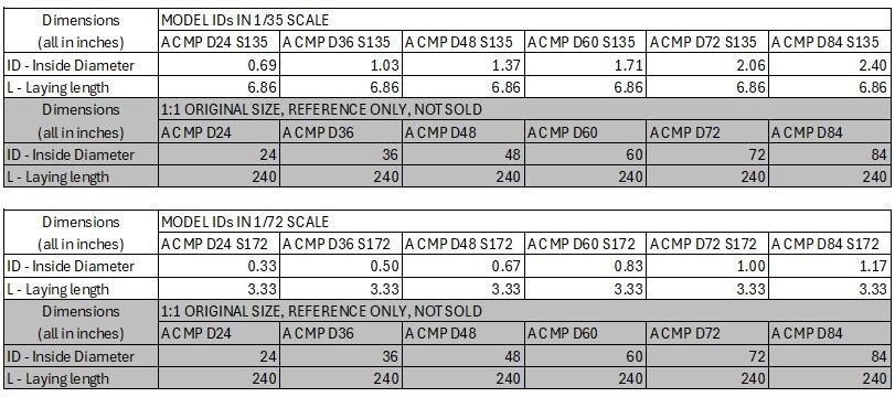 ANNULAR CORRUGATED METAL PIPE CMP PIPE MODEL, PROP, DIORAMA SCALE: 1/35 ...