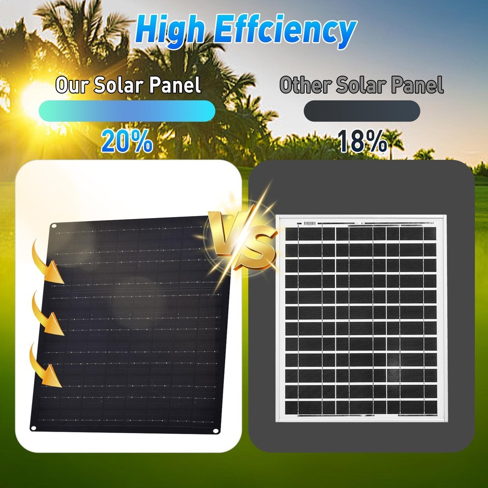 Solar Powered Fan, Solar Panel Fan 15W Solar Ventilation Exhaust Fan ...