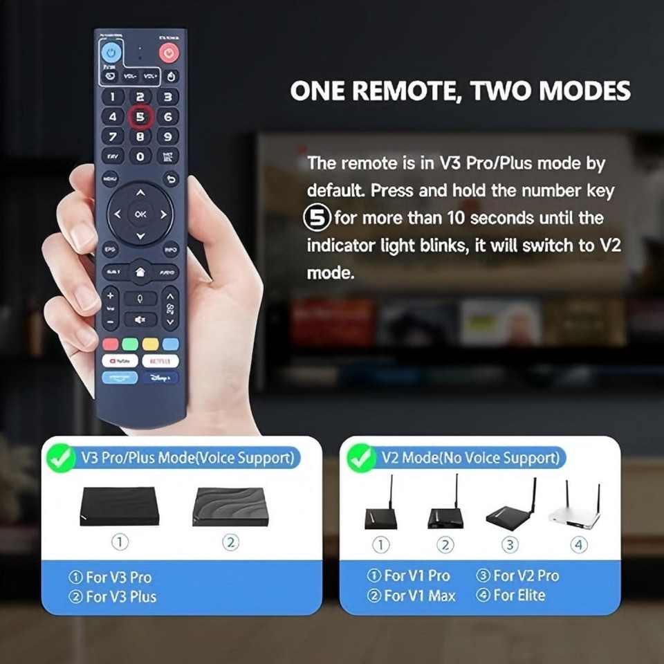 For vSeeBox V5 Pro, V3 Plus, V3 Pro, V2 Pro, V1 Pro, V1 Max, Elite ...