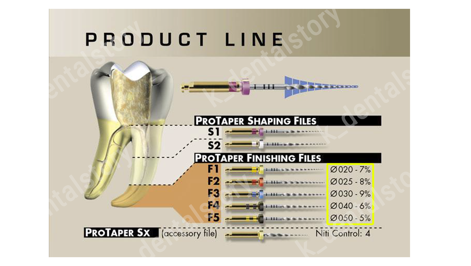 Dental Dentsply Protaper Universal NiTi Files 25mm SX-F3 6pcs of Pack ...