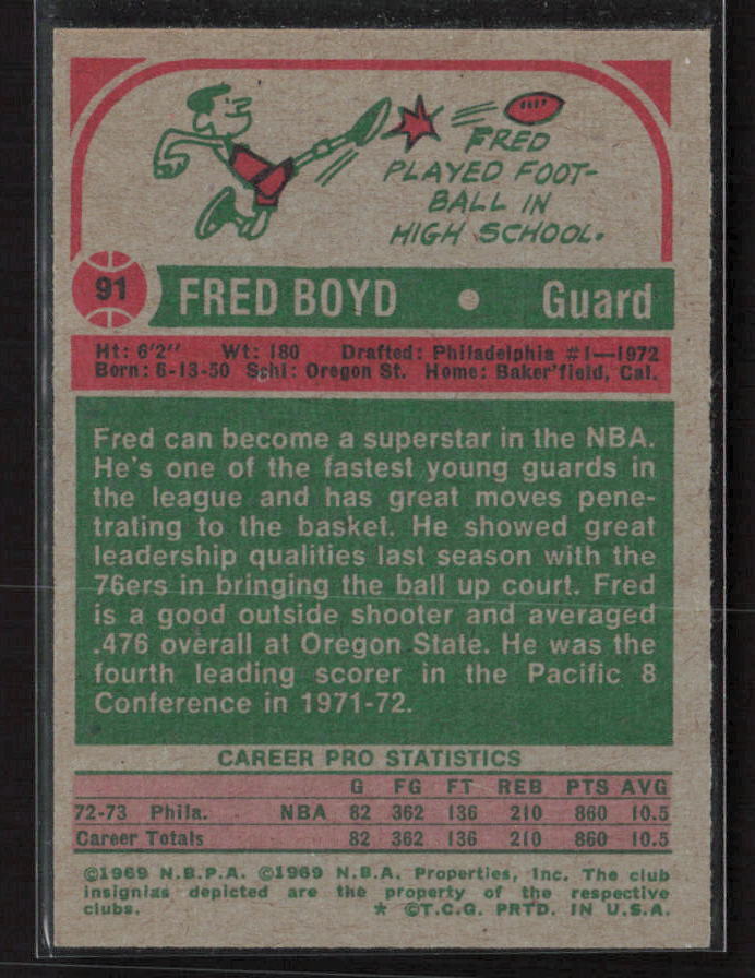 1973 Topps #91 Fred Boyd Excellent | eBay