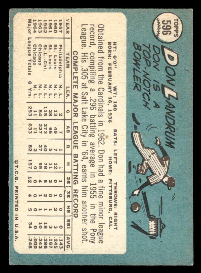 1965 Topps #596 Don Landrum - VG-VGEX *TedsCardShack* | eBay