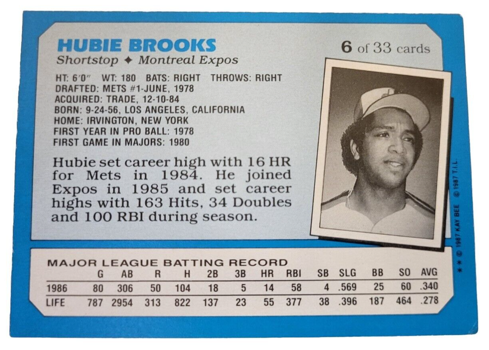 1987 Topps Kay-Bee Superstars of Baseball #6 Hubie Brooks Montreal ...
