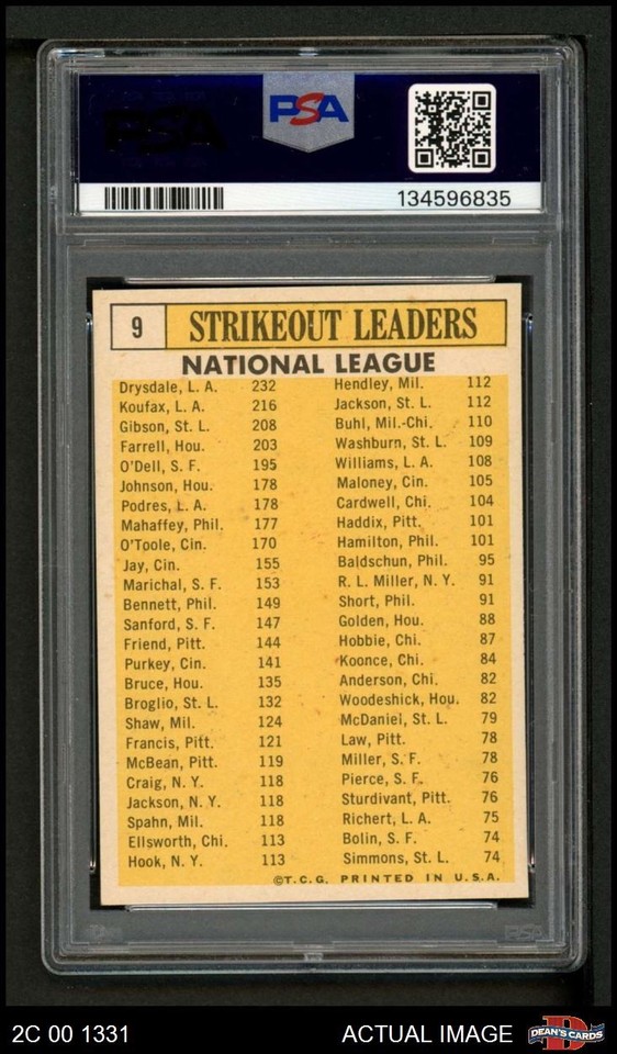 1963 Topps #9 Sandy Koufax NL Strikeout Leaders PSA 8 - NM/MT | eBay