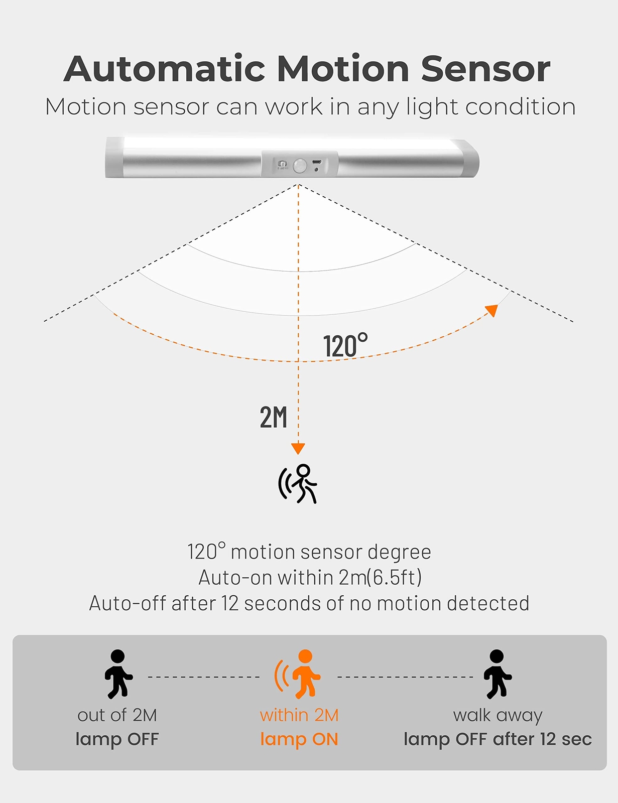 Automatic Closet Light Motion Sensor Lighting With Eyeprotection Design ...
