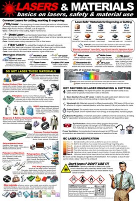 LASER ENGRAVING CUTTING & MATERIALS SAFETY INFORMATION EDUCATIONAL ...