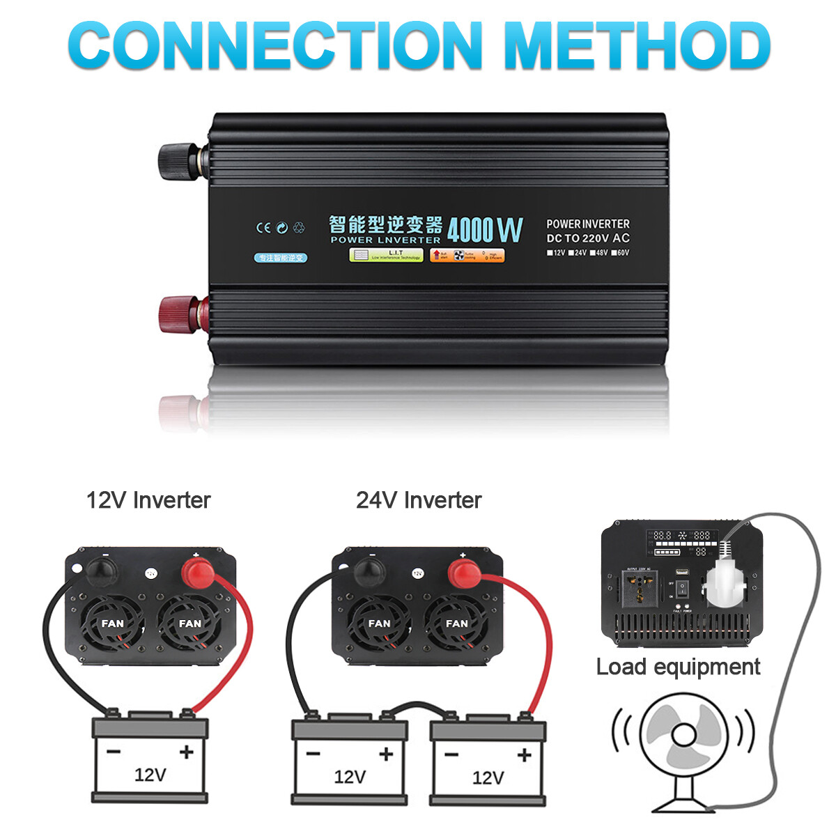 Power Inverter 24V To 240V Pure Sine Wave 4000W 8000W LCD Car Van ...