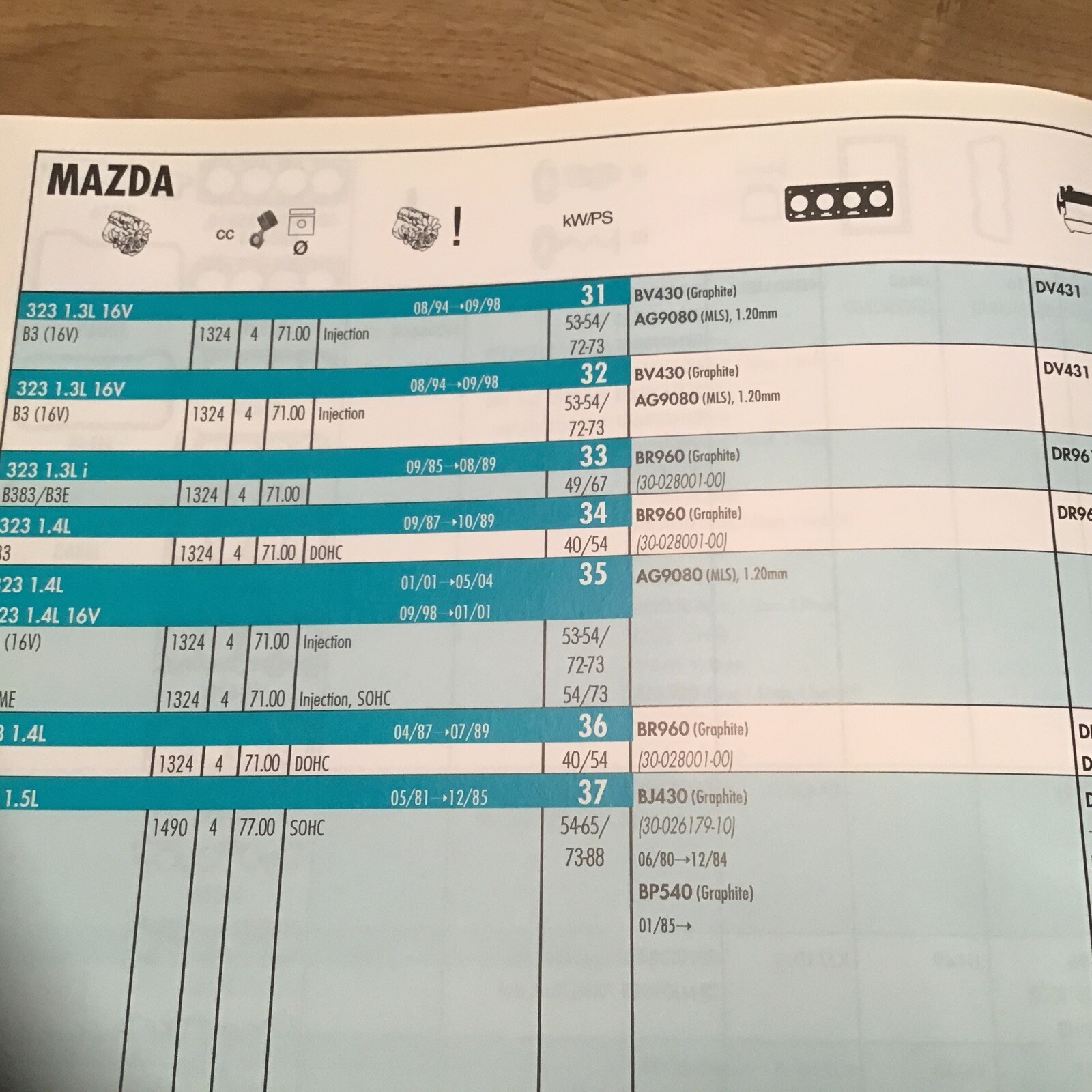 Mazda B3 ,B383,B3E ,1324cc DOHC , Head Gasket Set , 323, 121 , 1985on ...