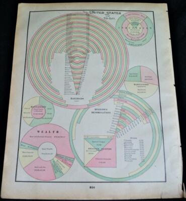 CRAMS ATLAS MAP PAGE THE UNITED STATES OF TODAY CHARTS GRAPHS 1894 ...