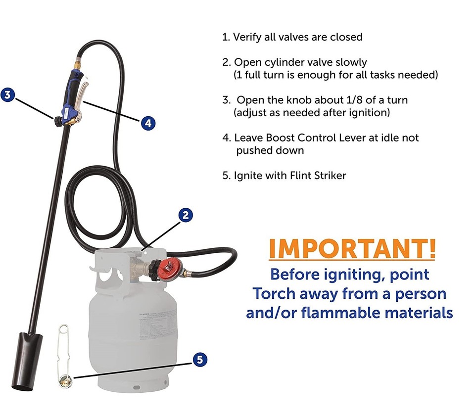 500,000 BTU Propane Torch Kit Heavy Duty Weed Burner 850015730870 | eBay