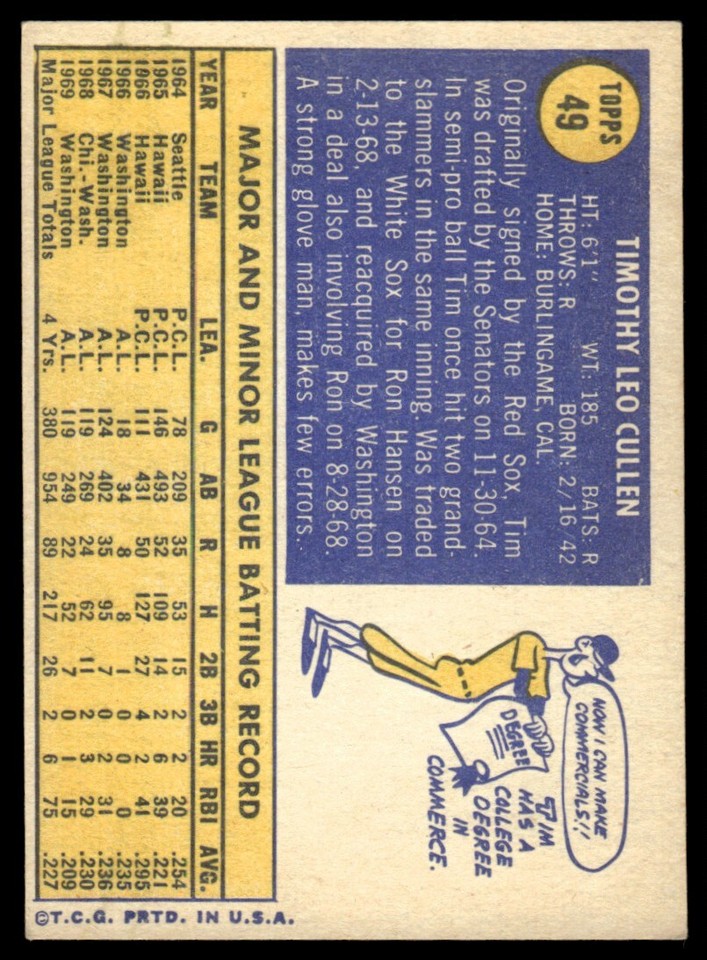 1970 O-Pee-Chee Tim Cullen Washington Senators #49 | eBay