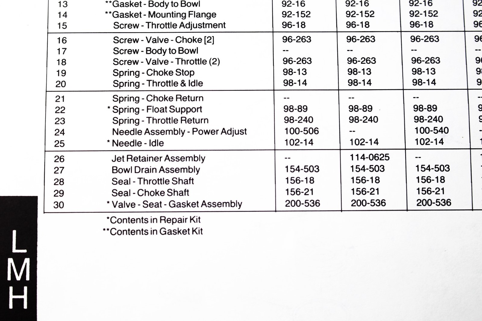 GENUINE WALBRO Carburetor Kit fit Wisconsin S10D S12D S14D replace ...
