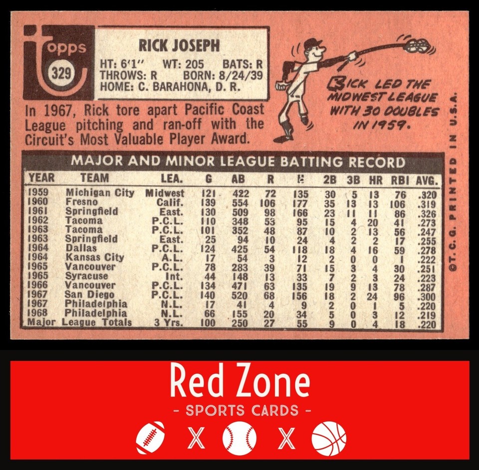 1969 Topps - #329 Rick Joseph EX | eBay