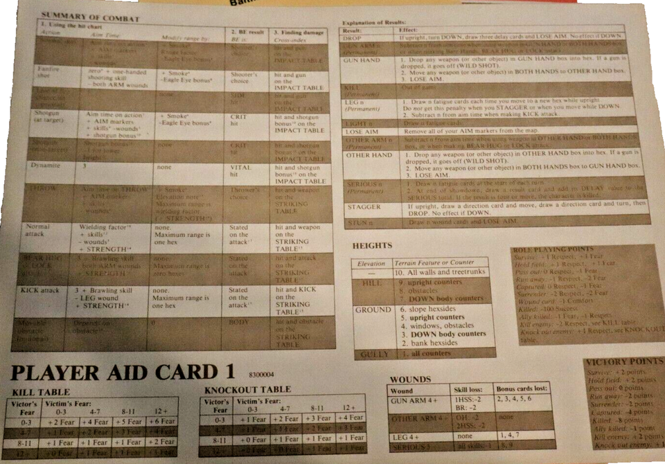 Avalon Hill : GUNSLINGER game - Gunfights in the Old West (UNPUNCHED ...