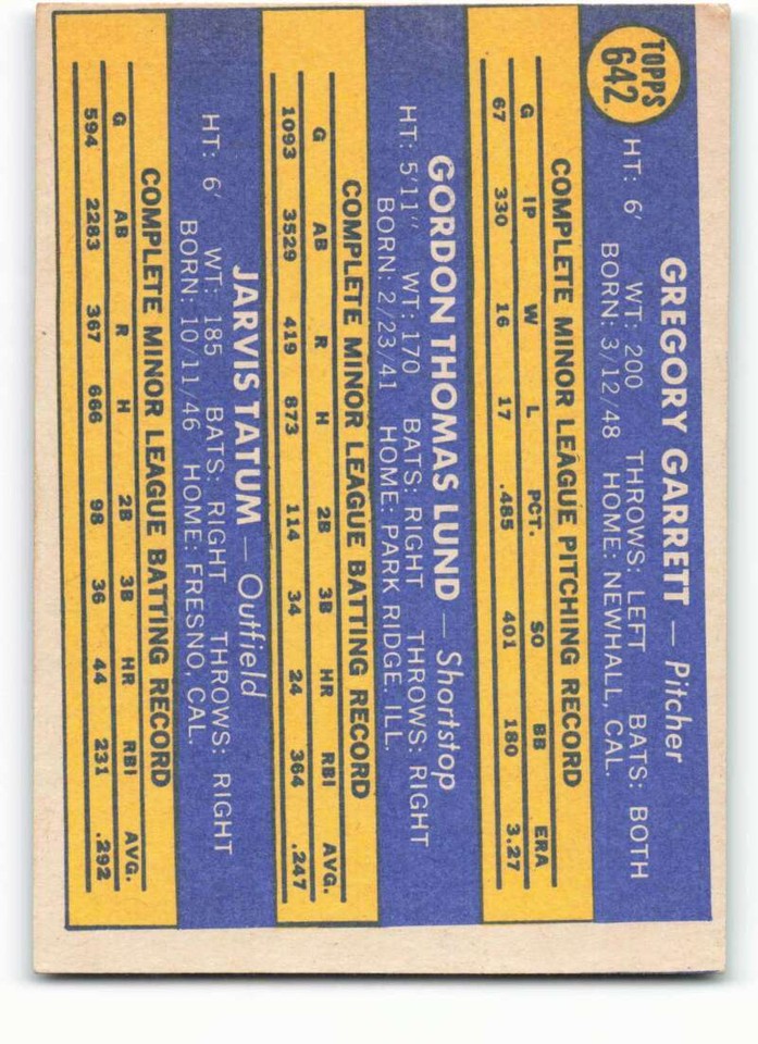 1970 Topps #642 Greg Garrett/Gordon Lund/Jarvis Tatum EX++ Excellent++ ...