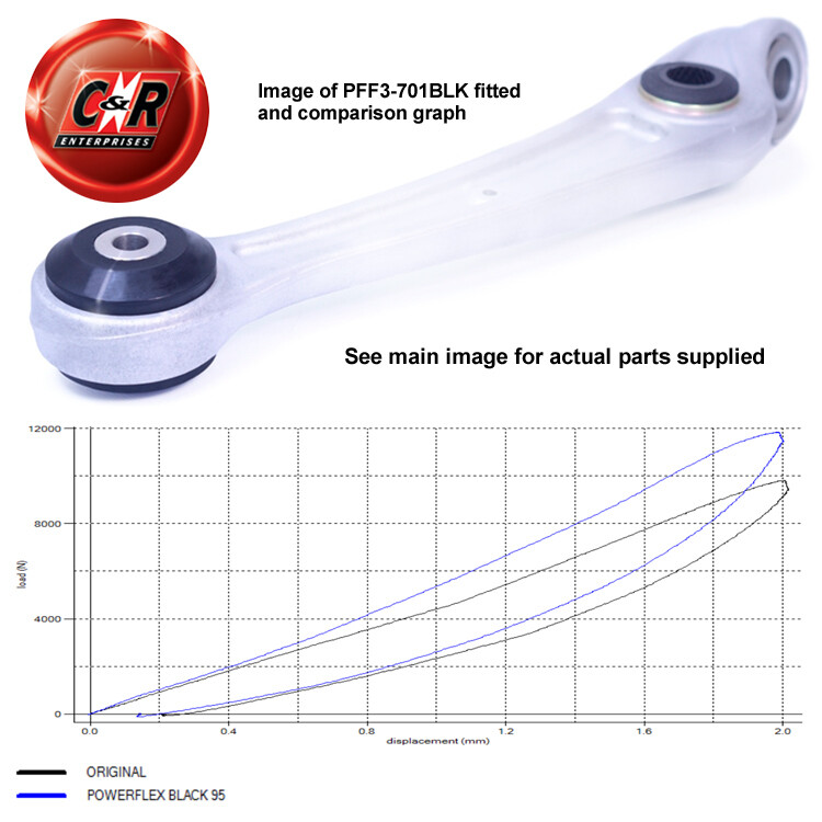 Powerflex Black Front Lower Control Arm Bushes For Audi S6 (2012 PFF3-701BLK | eBay